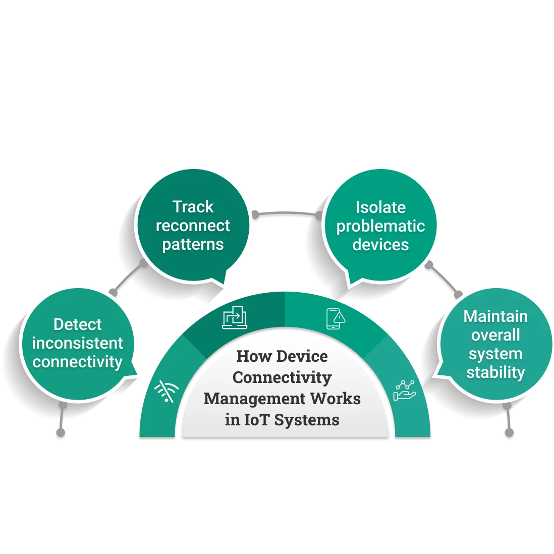 Manage your devices better with Bevywise MQTT Broker
