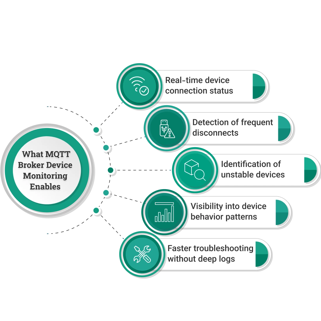 Manage your devices better with Bevywise MQTT Broker
