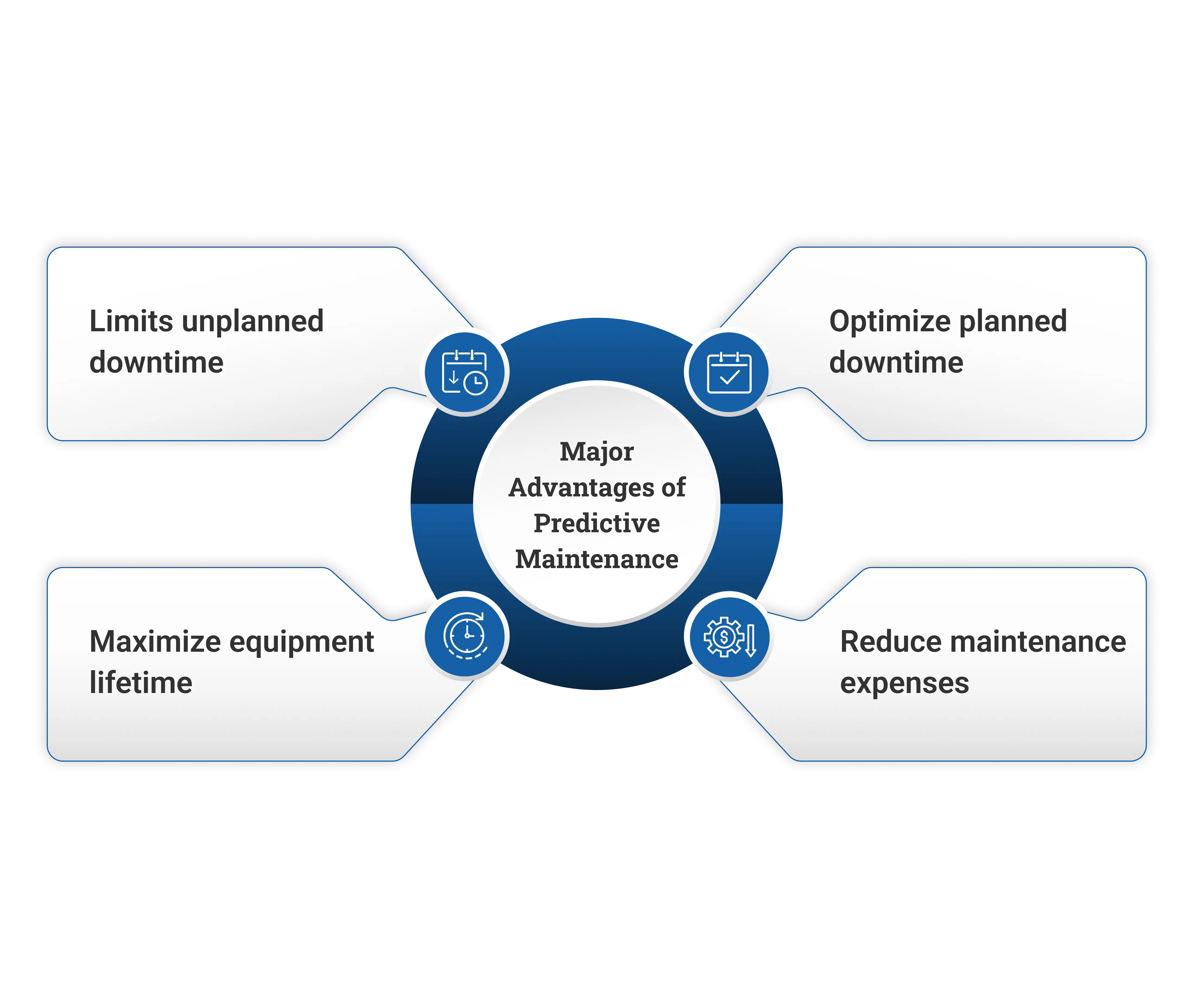 Unlock the True Potential of Predictive Maintenance