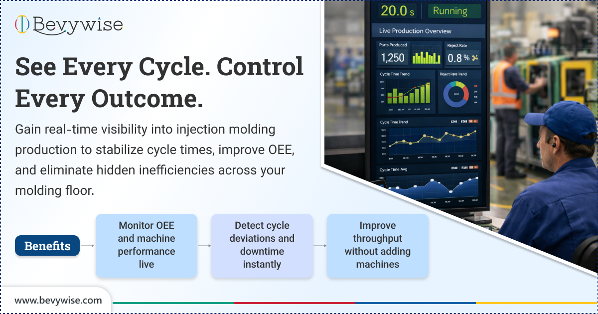 Injection Molding Production Monitoring System for Higher OEE